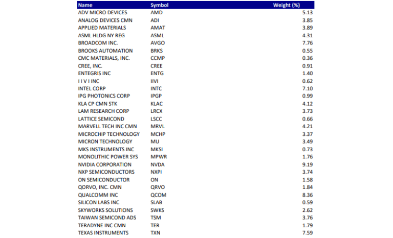 Understanding the Philadelphia Semiconductor Index (SOX) - MyFinAssets