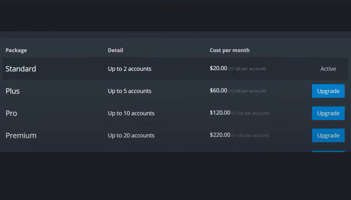 Social Trader Tools Review - Features, Benefits, and Pricing